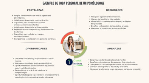 ᐅ FODA Personal: Cómo Hacerlo 【 7 Ejemplos Útiles 】