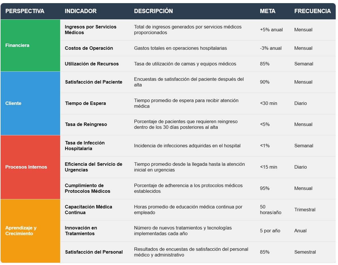 lᐈ 9 Ejemplos de Cuadro de Mando Integral: ¡Inspiración para ti!