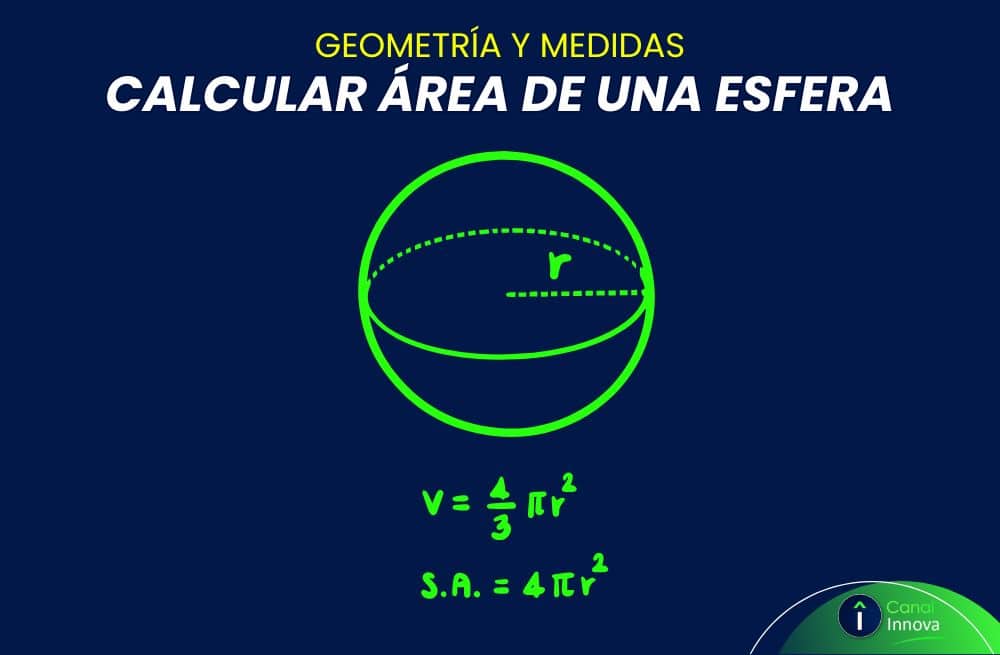 ᐅ Calcular Área de una Esfera 【 Canal Innova 】