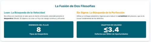 ¿Qué es la Metodología Six Sigma y para qué sirve? Definición ...